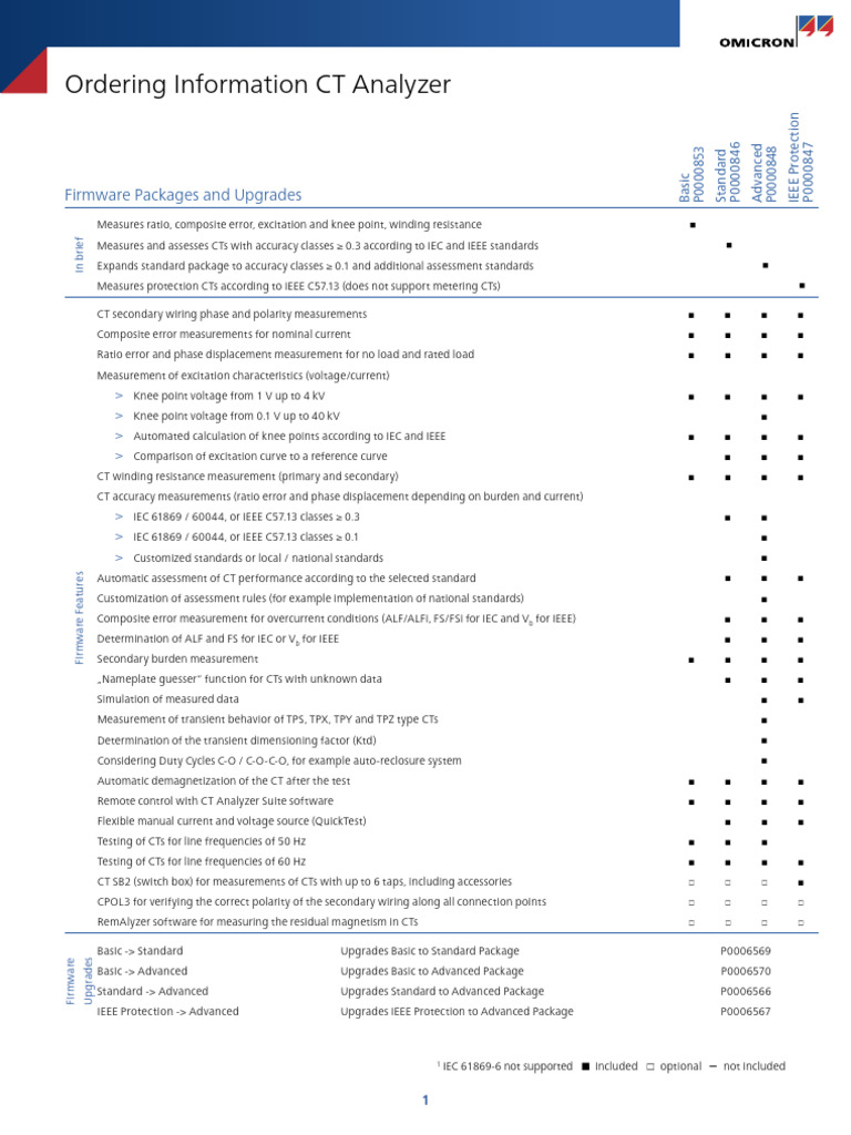 CT Analyzer Ordering Information ENU | PDF | Personal Computers | Usb