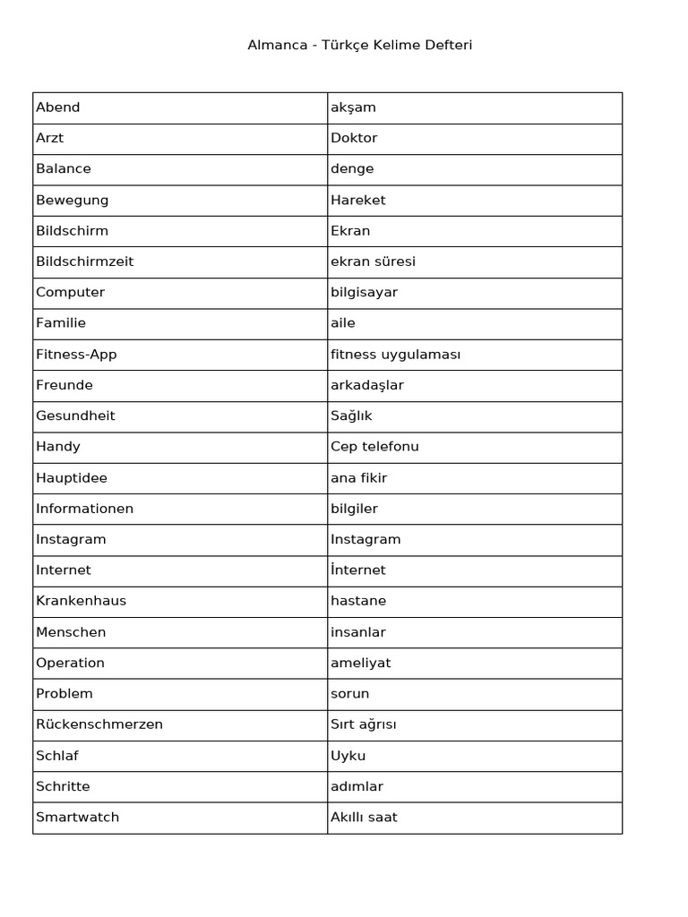 Almanca Turkce Kelime Defteri | PDF