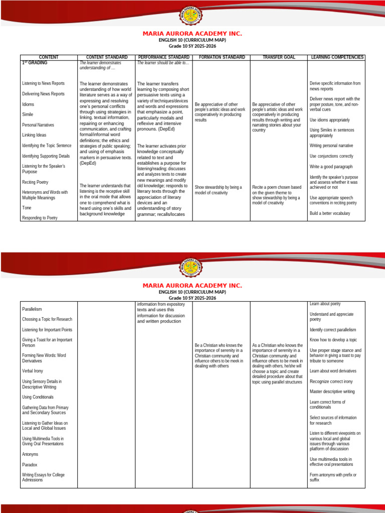 English 10 Curriculum Map 2025-2026 | PDF | English Language | Learning