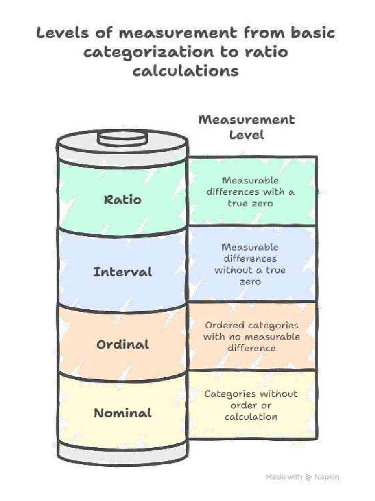 Visual Selection | PDF