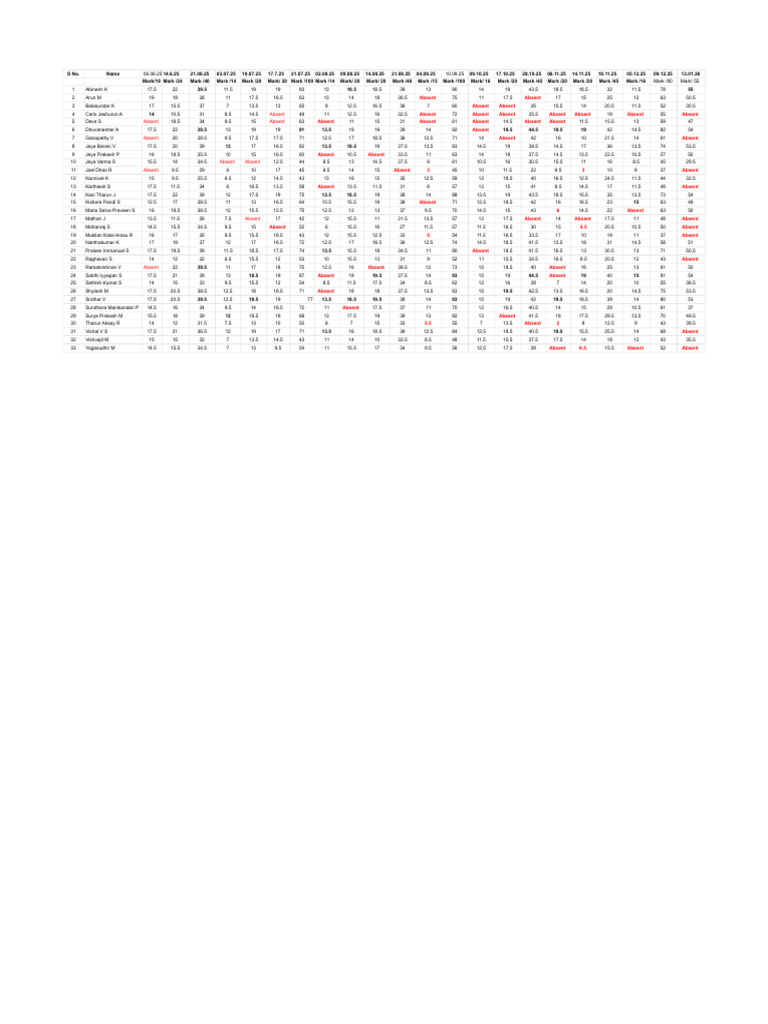 Student Marks and Attendance Records | PDF