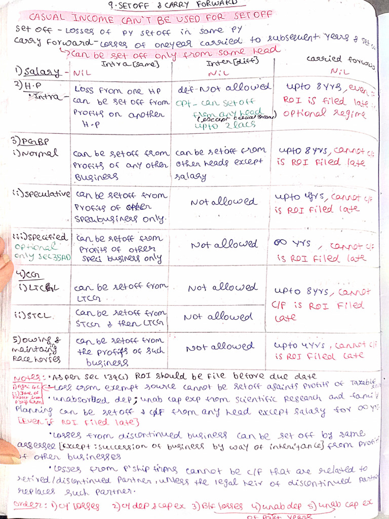Sid DT Short Notes-35 | PDF