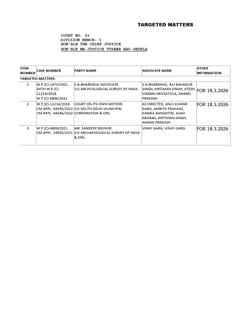 Old Target List for 17.12.2025 | PDF