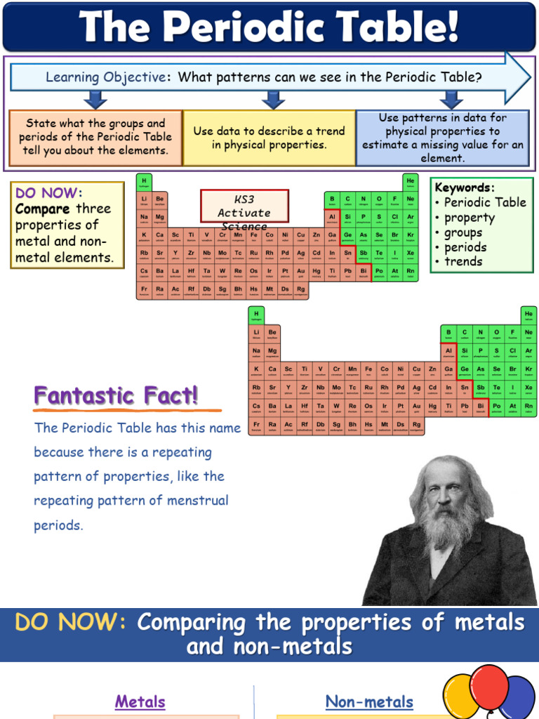 Understanding the Periodic Table Basics | PDF | Chemical Elements ...