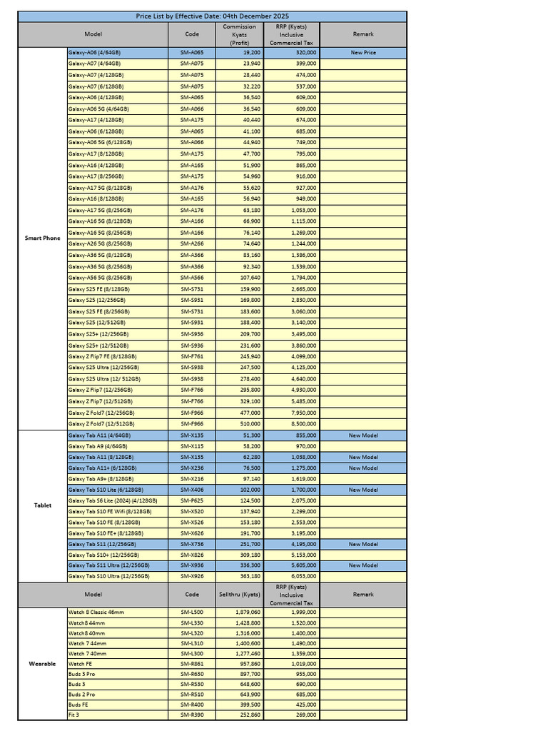 Mobile Price List Update (04 Dec 2025)_36b0ce0d 58d7 4e35 Acaa ...