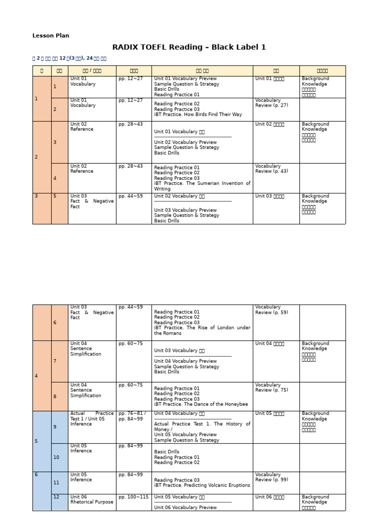 TOEFL Reading Lesson Plan Guide | PDF | Applied Linguistics | Language ...
