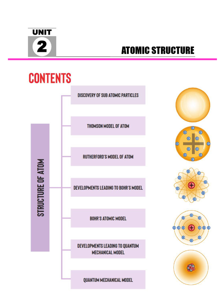 Atomic Structure | PDF | Atoms | Atomic Nucleus