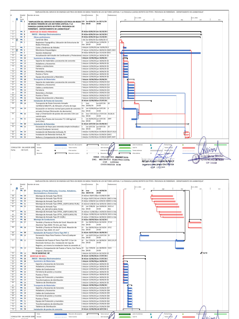 2-22-AR-0353-SSC-ZZZ-XXX-CRO-IE-001-CronogramaObra | PDF | Equipo eléctrico | Ingeniería de ...
