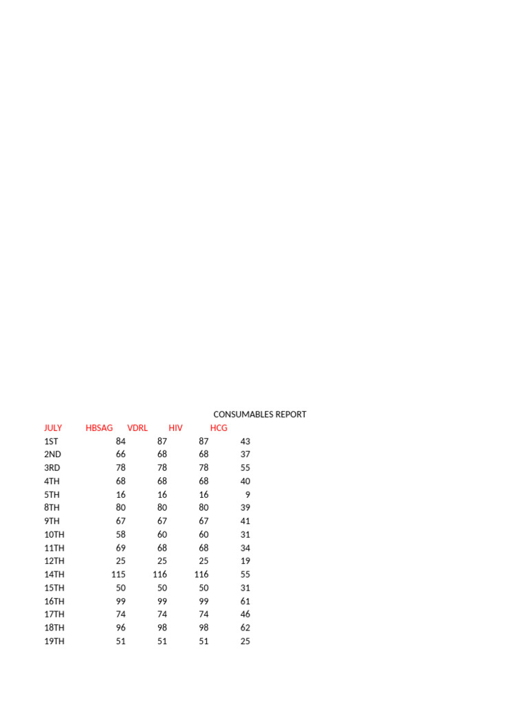 Laboratory Consumables Report | PDF | Military Operations | Battles