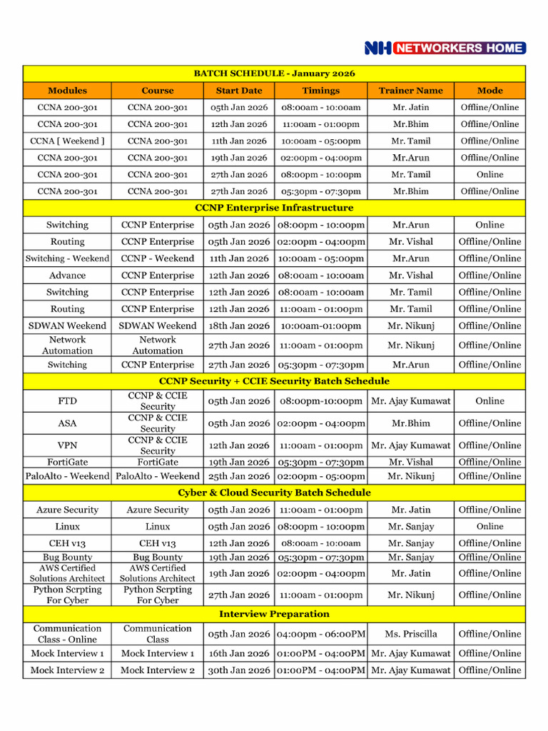 Batch Schedule Jan 2026 | PDF