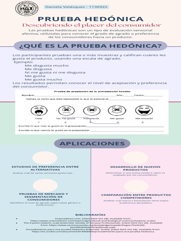 Prueba Hedonica | PDF