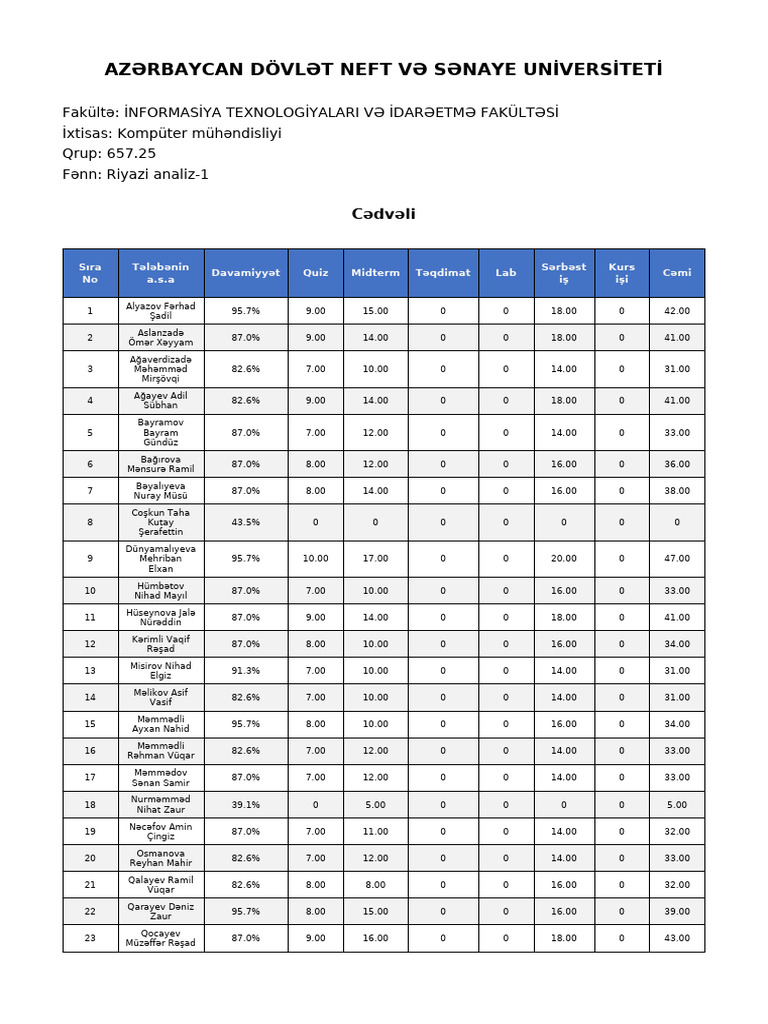 Riyazi Analiz-1 657.25 | PDF