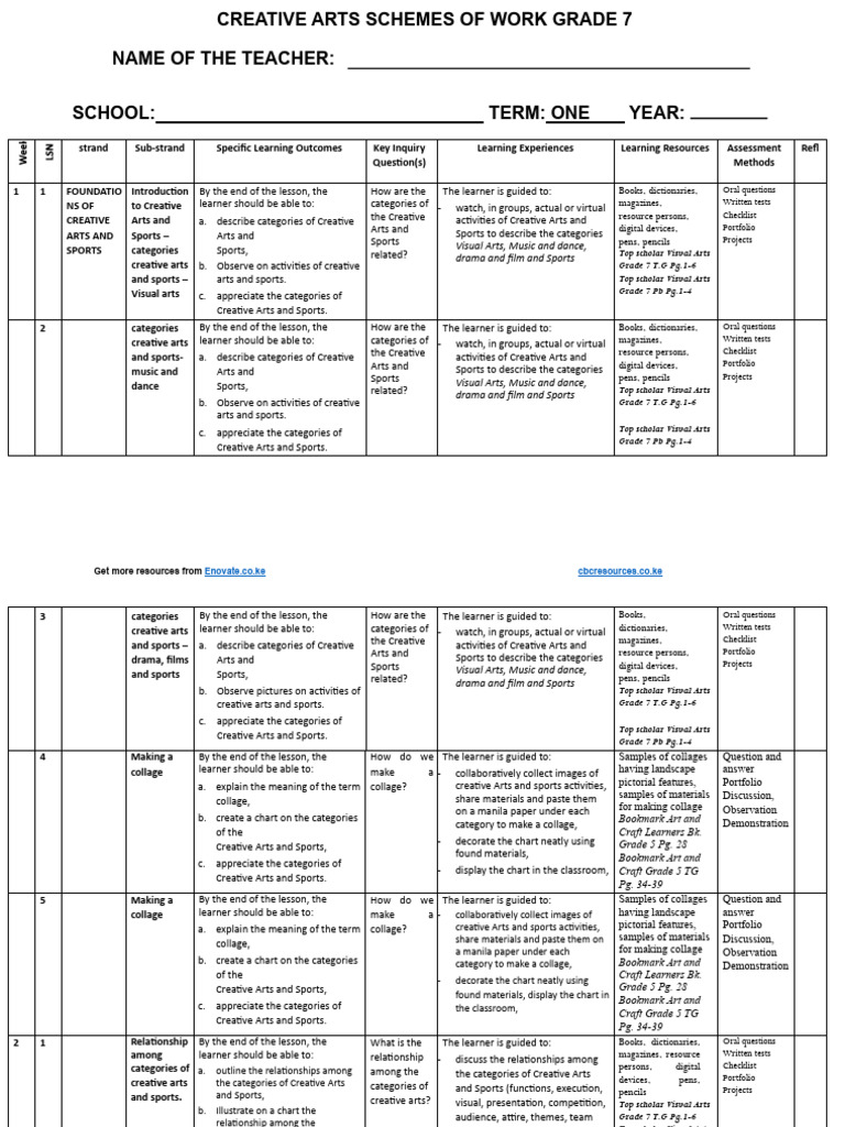 GRADE 7 TERM 1 CREATIVE ARTS SCHEMES Set 2 | PDF | Clef | The Arts