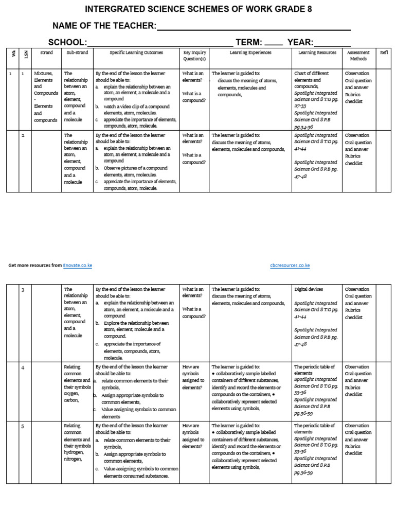 Grade 8 Integrated Science Curriculum | PDF | Chemical Elements ...