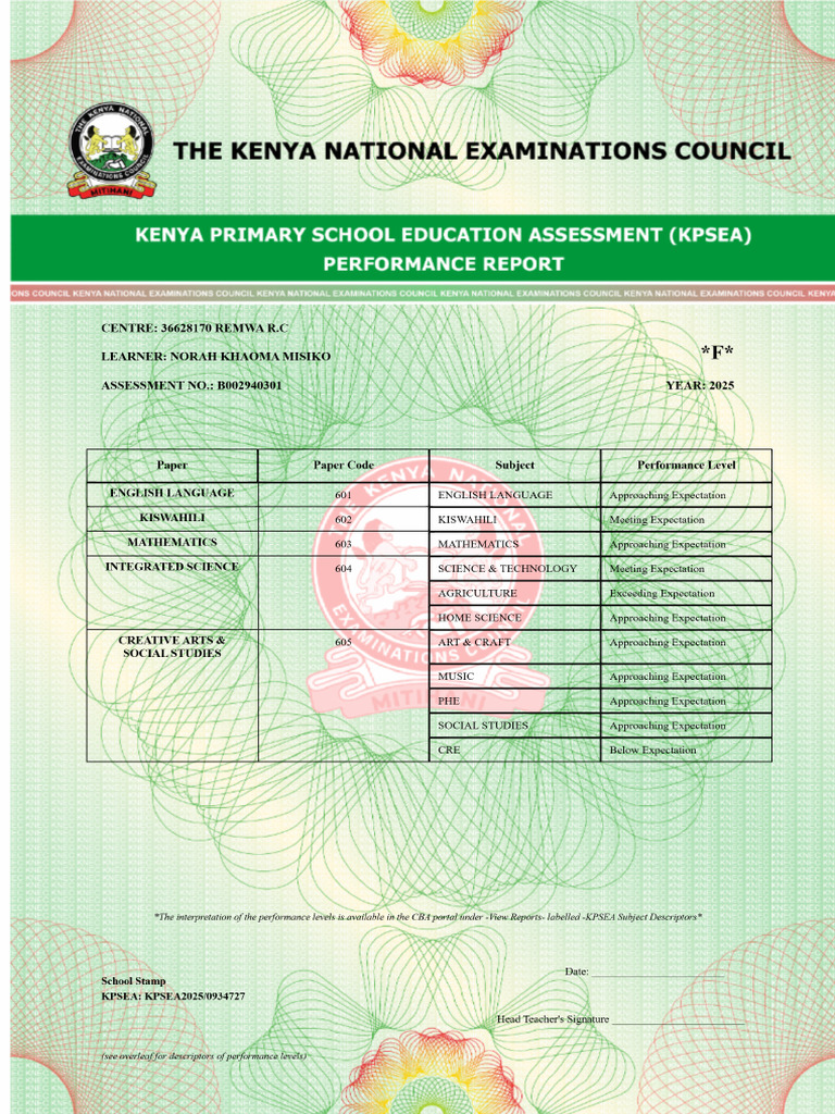 KPSEA Keya.models.kpseaHeaderModel .AssessmentNumber (60) | PDF
