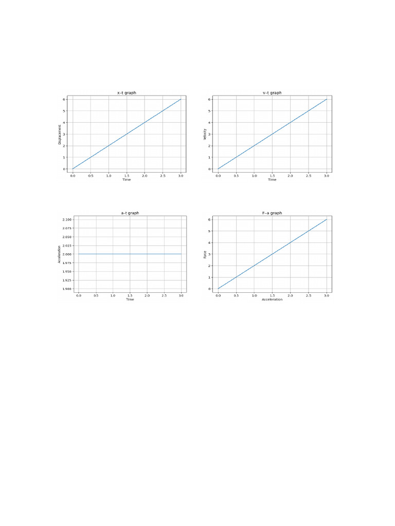 JEE Main 2026 Physics Graphs Guide | PDF