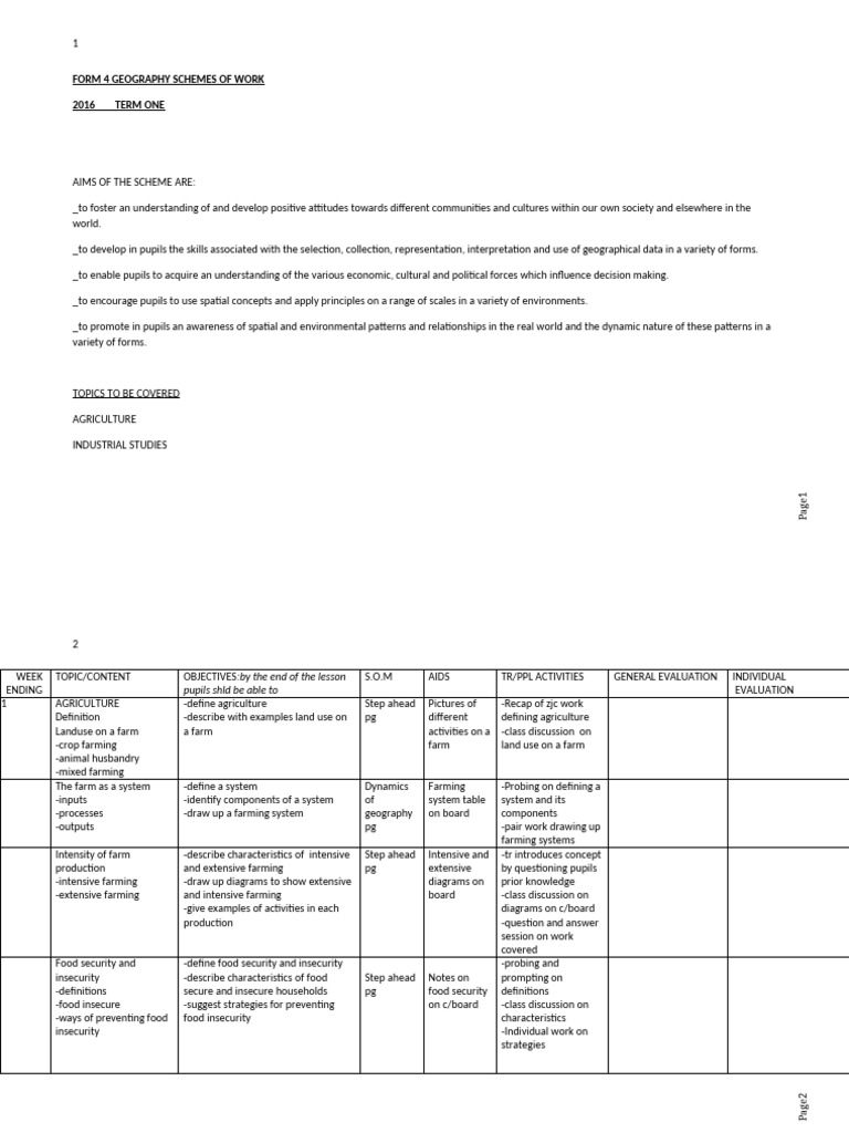 Geography Scheme of Work 2016 | PDF | System | Agriculture