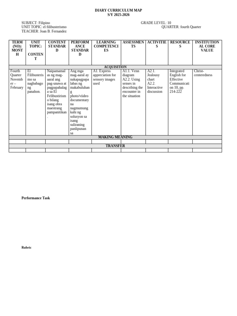 Diary Curriculum Map 1 | PDF