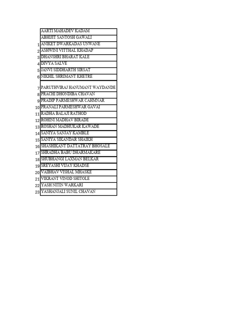 List of Student Names and Details | PDF