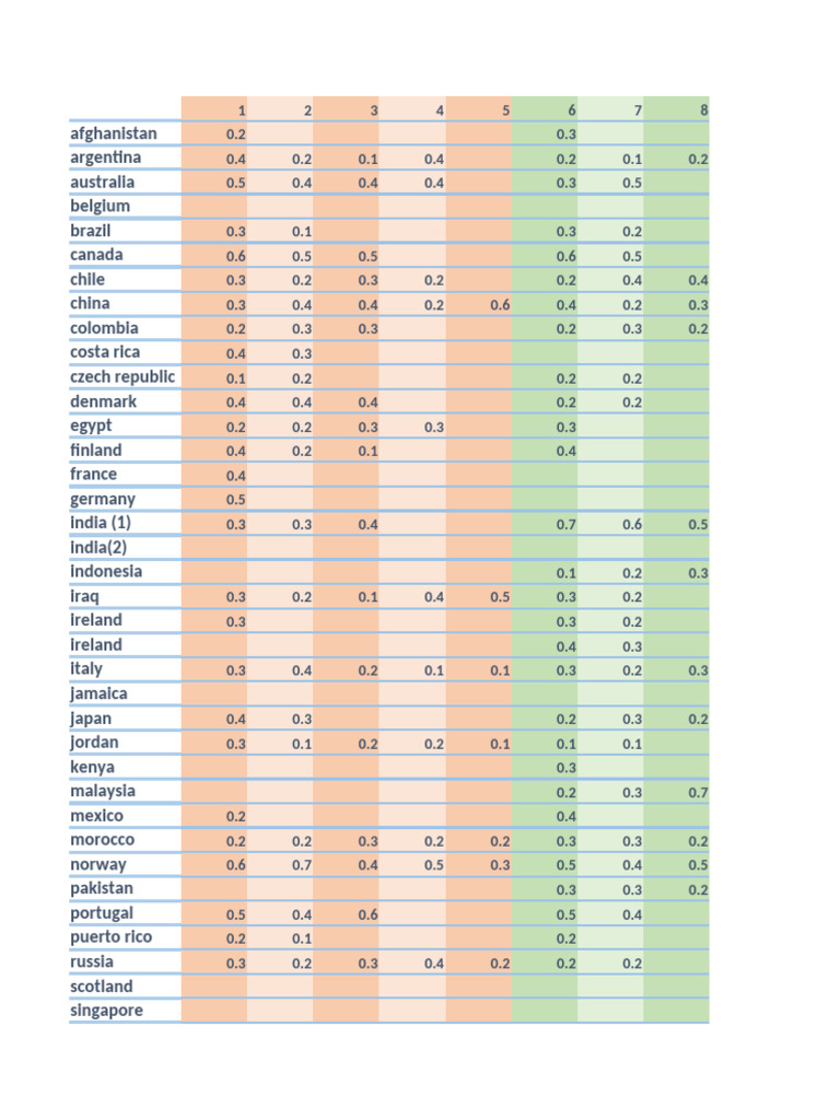 Sfs Who Marksheet Chits | PDF | National Association Football Teams ...