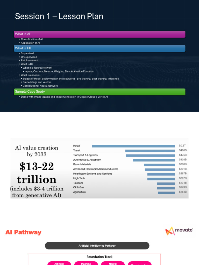 AI and ML Fundamentals Lesson Plan | PDF | Machine Learning ...