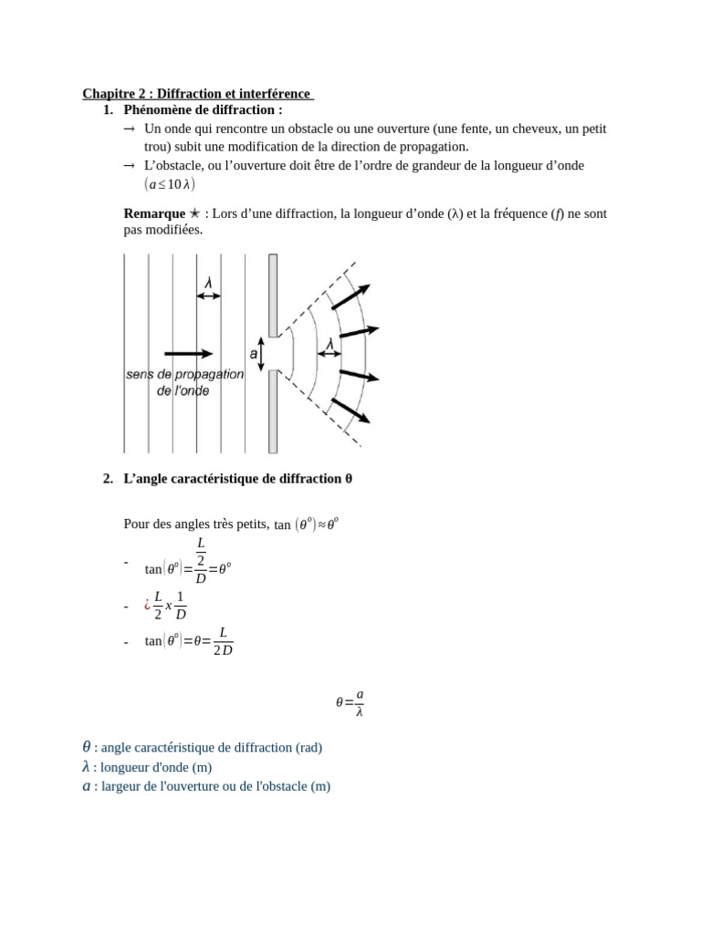 Diffraction et Interférence des Ondes | PDF
