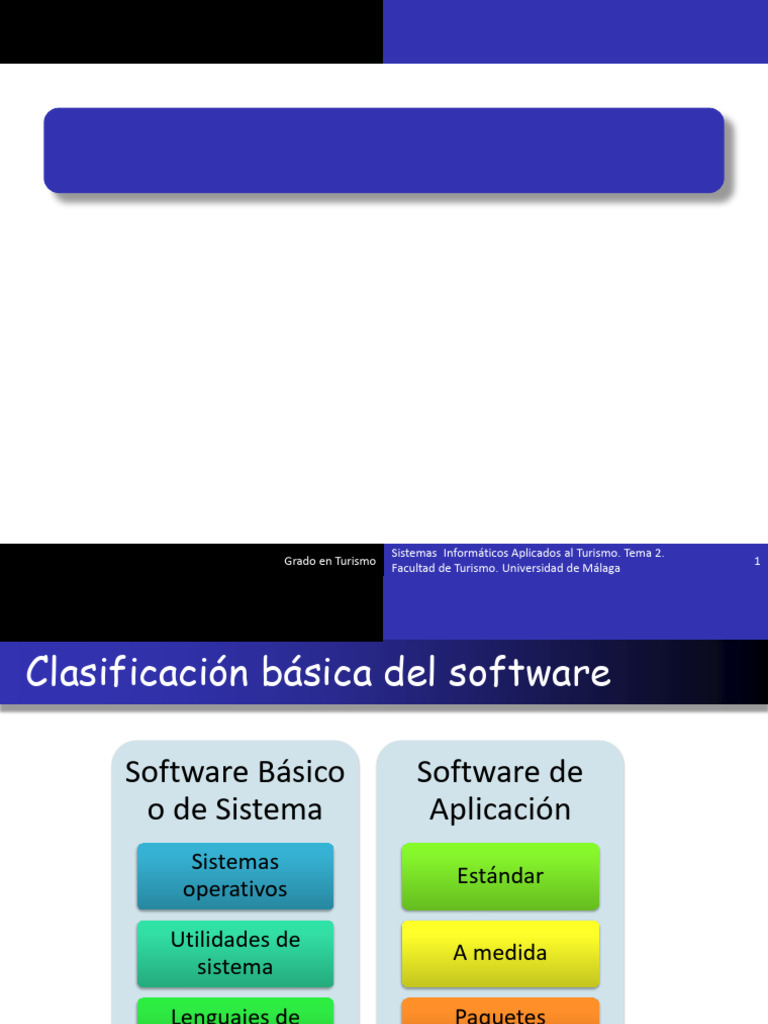 Tema 2 Introducción a la Informática Software | PDF | Sistema operativo | Lenguaje de programación
