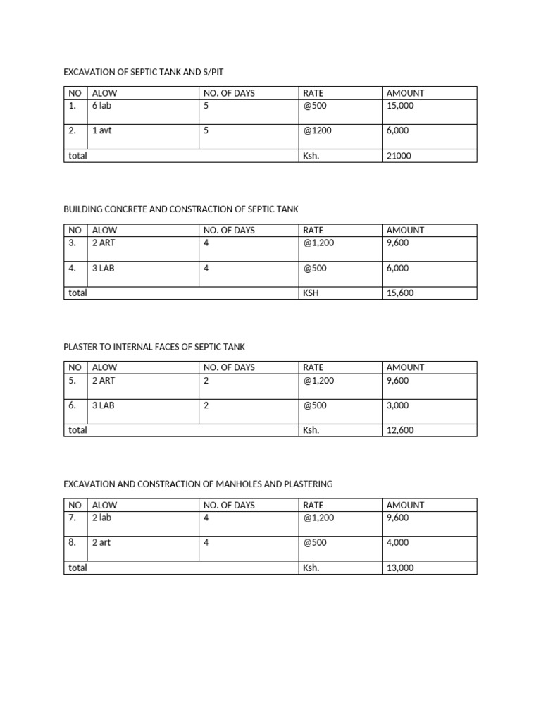 Excavation of Septic Tank and s | PDF