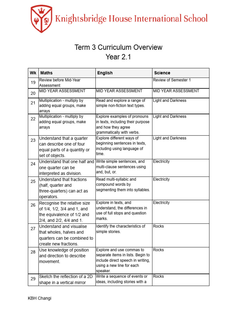 Year_2.1_Term_3_Curriculum_Overview_AY_25-26_KBH_CH | PDF | Fluency ...