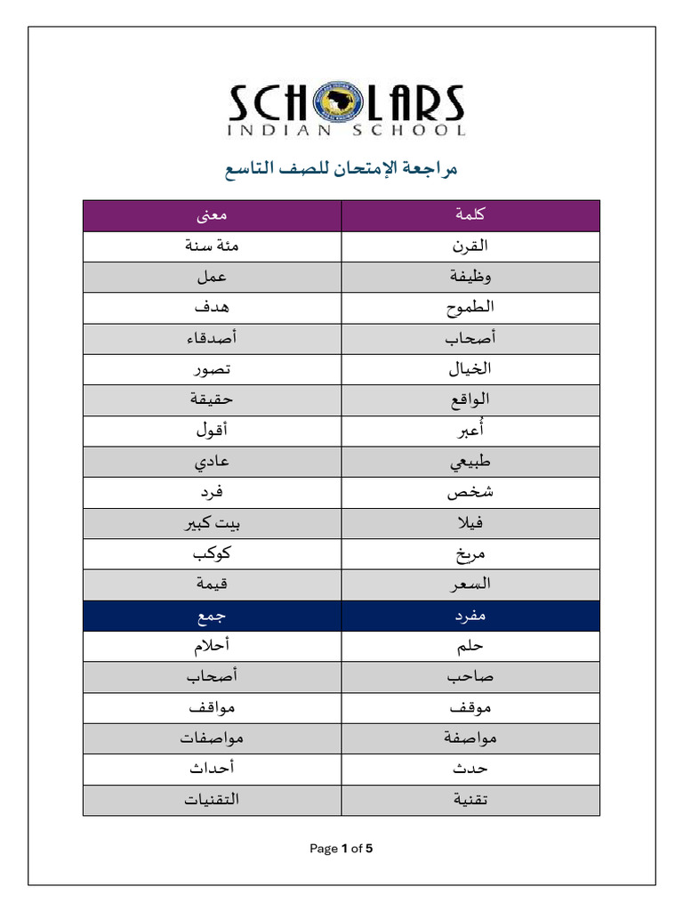 Final Revision Notes Grade 9 | PDF
