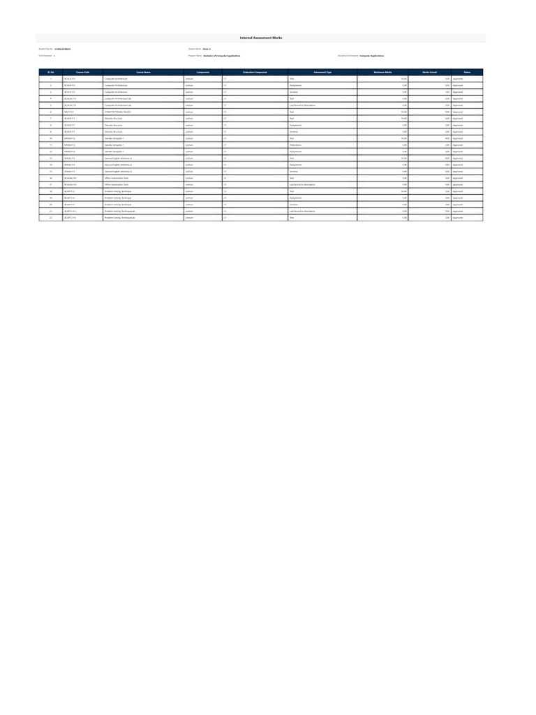 Student Internal Assessment Marks | PDF
