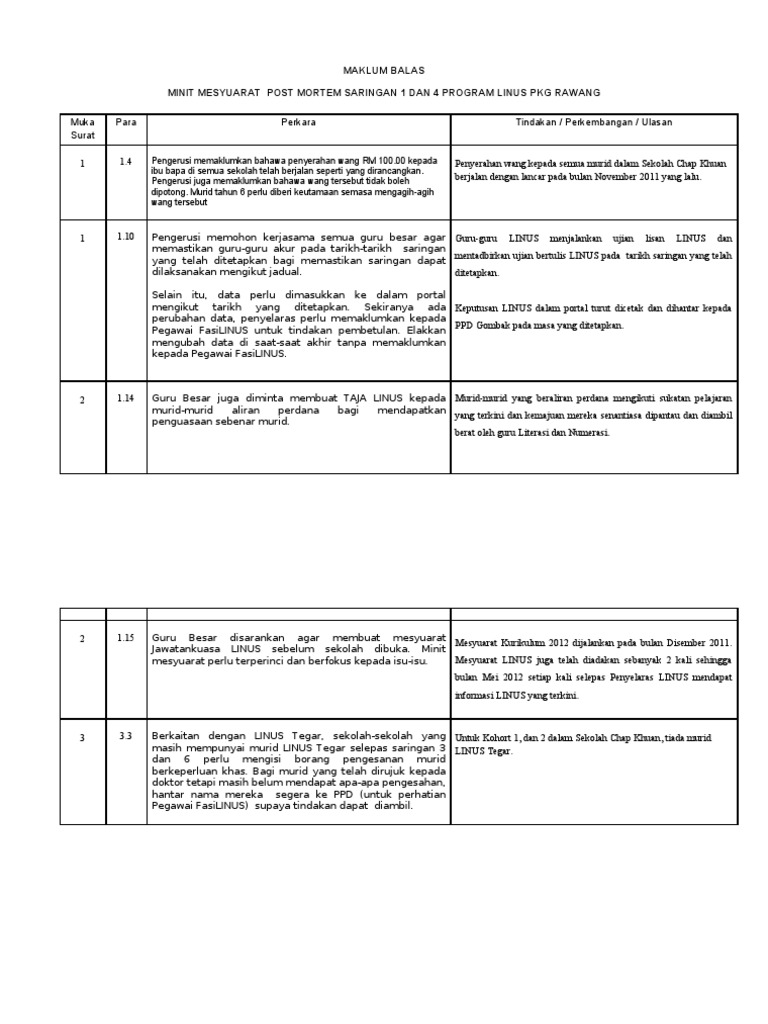 Maklumbalas Mesyuarat Post Mortem Zon Rawang | PDF