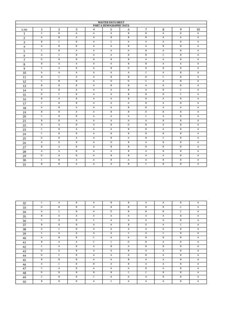 Copy of Copy of Master Sheet Data(New) | PDF