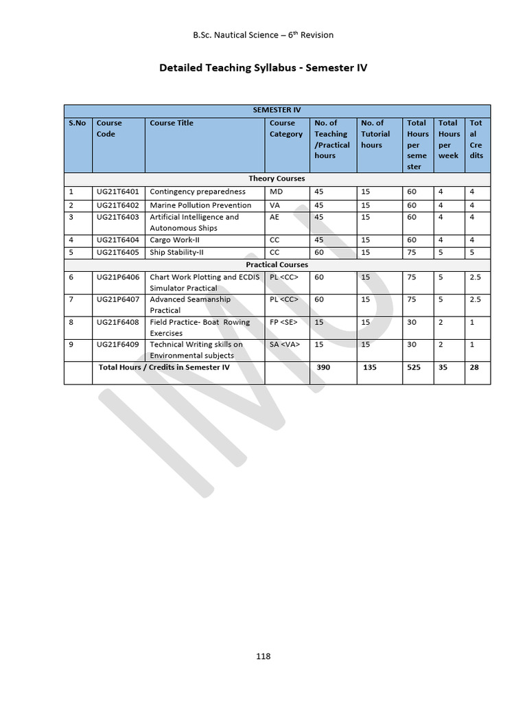 B.Sc. Nautical Science Semester IV Syllabus | PDF | Oil Tanker
