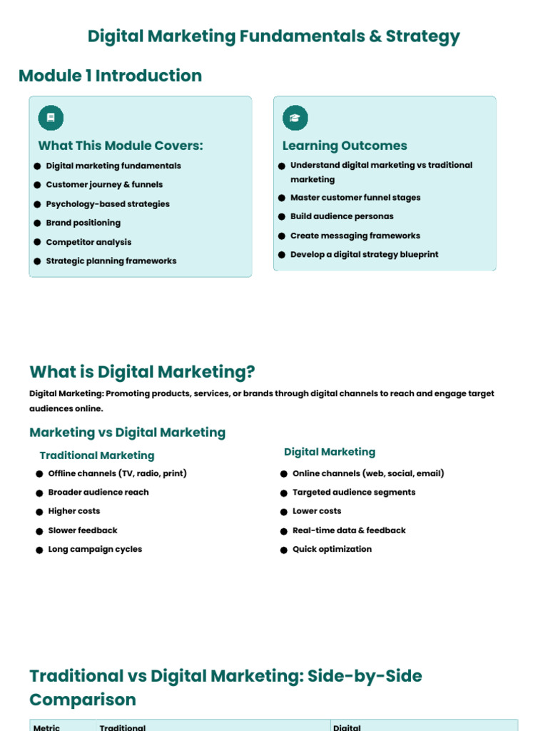 Digital Marketing Strategy Essentials | PDF | Digital Marketing | Marketing