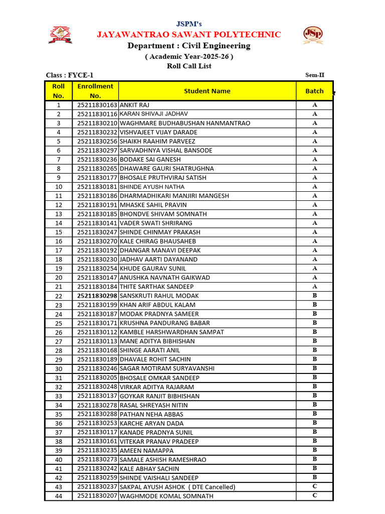 FYCE 1 Roll Call List 2 | PDF