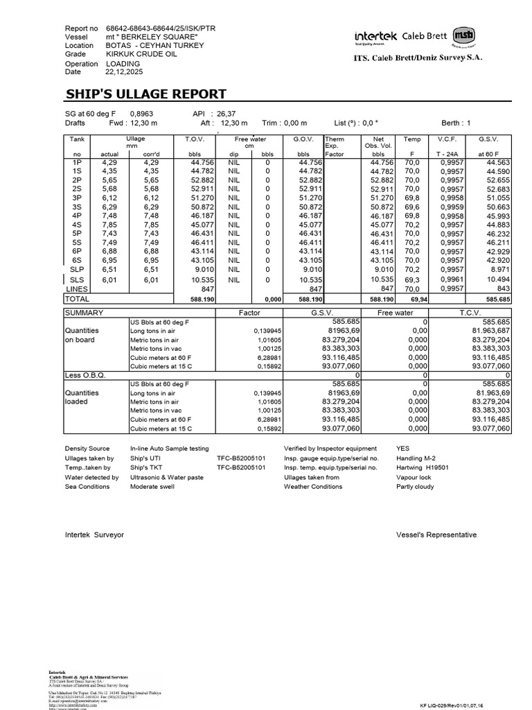 Ullage | PDF | Hydrocarbons | Petroleum