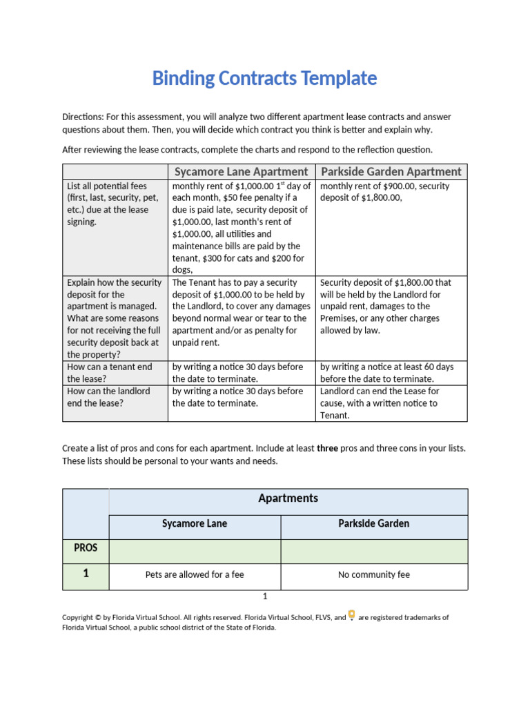 Binding Contracts Ivan | PDF | Lease | Landlord