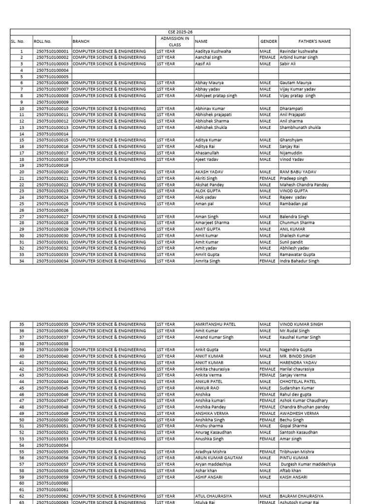CSE 1st Year Student List 2025-26 | PDF