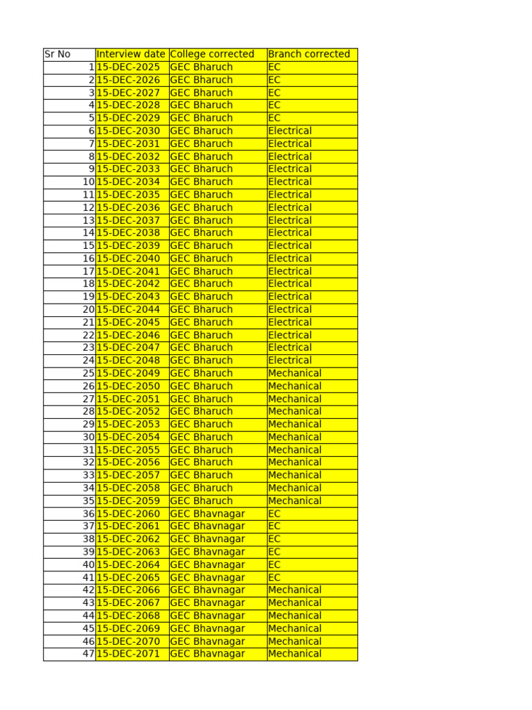 GEC Interview Schedule by Branch | PDF | Electrical Engineering ...