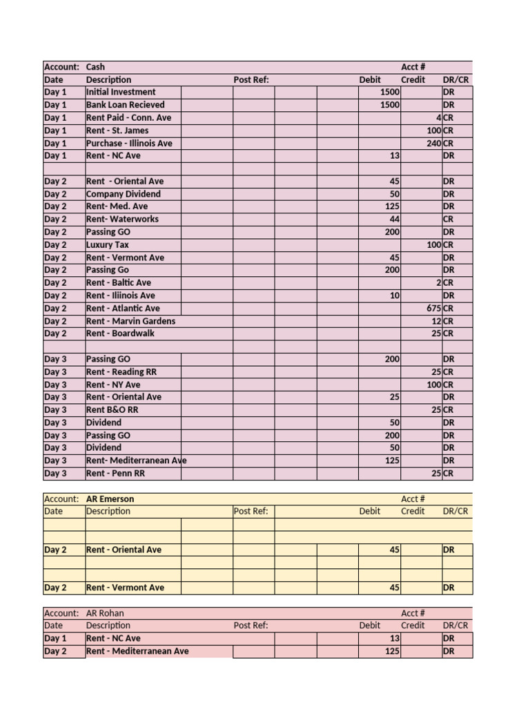 GL CPT | PDF | Debits And Credits | Government Finances
