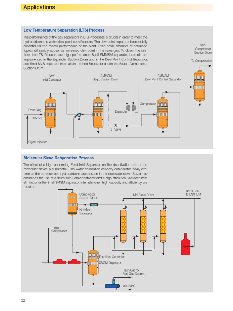 LTS and Molecular Sieve Separator Solutions | PDF | Chemical Process ...