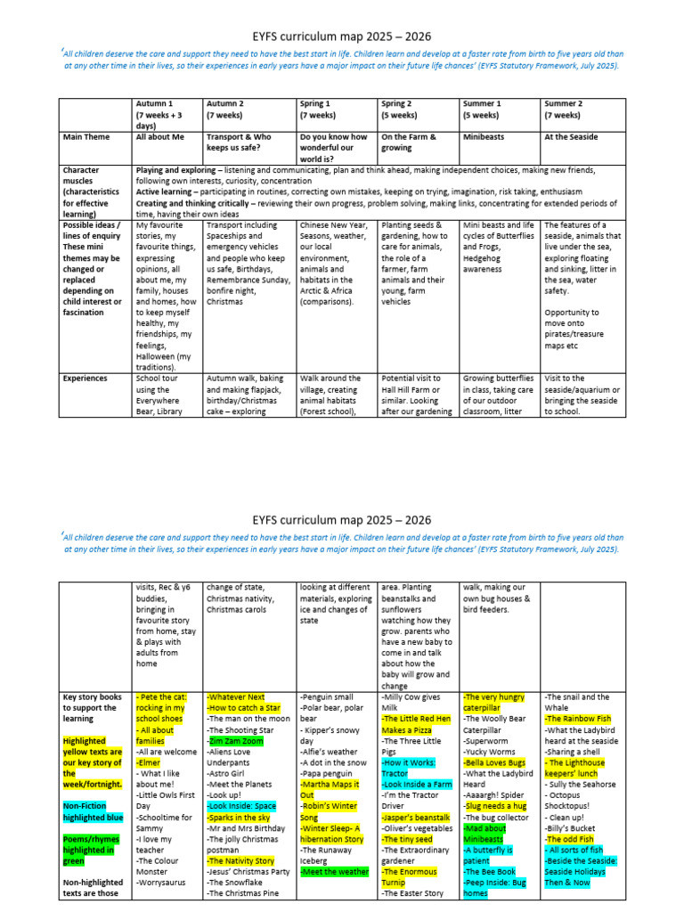 EYFS Curriculum Map 2025-2026 | PDF | Psychological Resilience