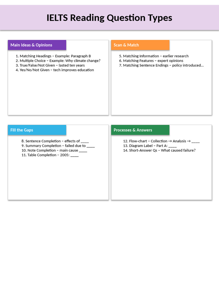 IELTS Reading Infographic A4 Styled | PDF