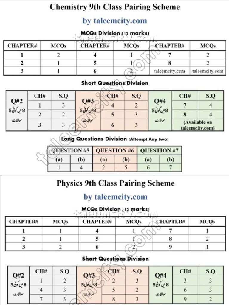 Pairing Scheme of All Subjects of Class 9th For 2025 | PDF