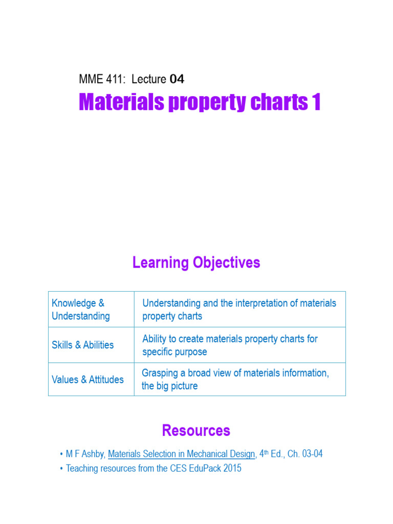 Understanding Materials Property Charts | PDF | Strength Of Materials ...