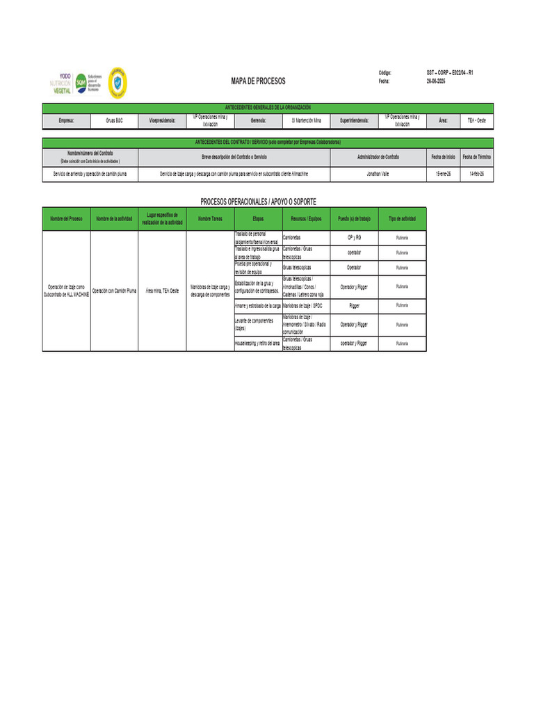 Mapa y Miper (Byc-Allmachine-sqm Nv)Rev.02.PDF 16-01-2026 | PDF