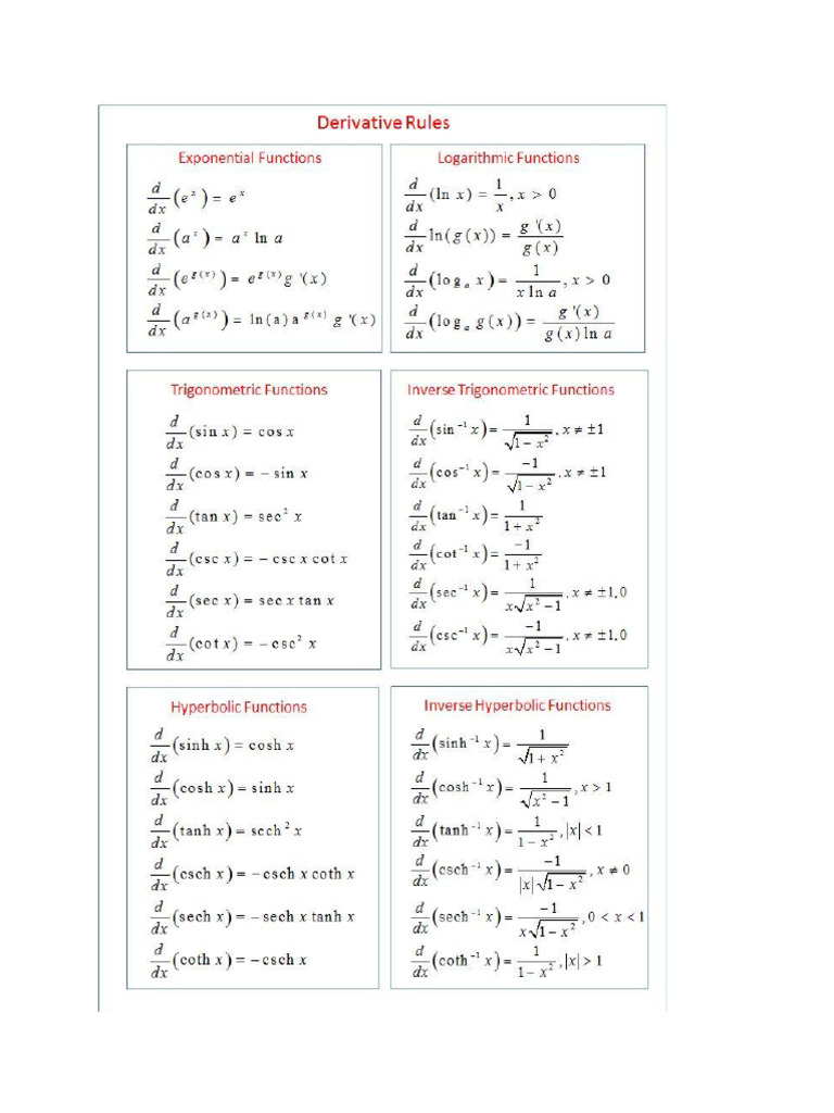 Formula Sheet | PDF