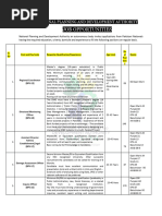 NBP Branch Codes and Locations List | PDF