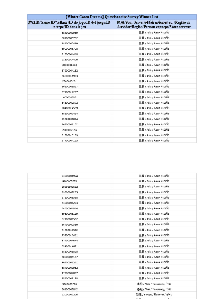 【Winter Cocoa Dreams】 Questionnaire Survey Winner List - 【Winter Cocoa ...
